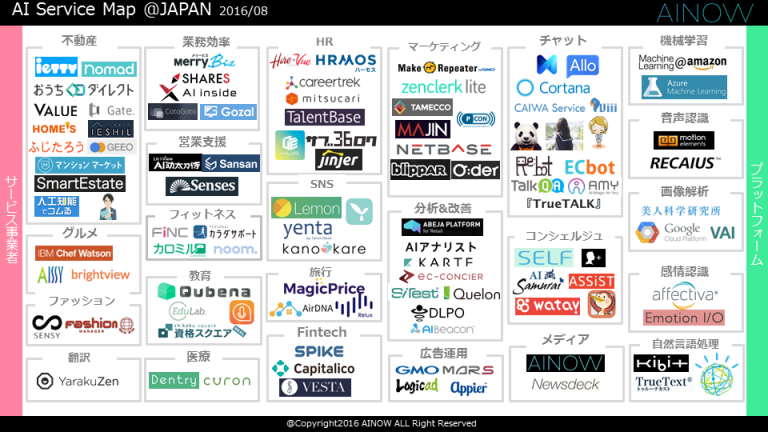 カオスマップ（AIサービス編） | AI専門ニュースメディア AINOW