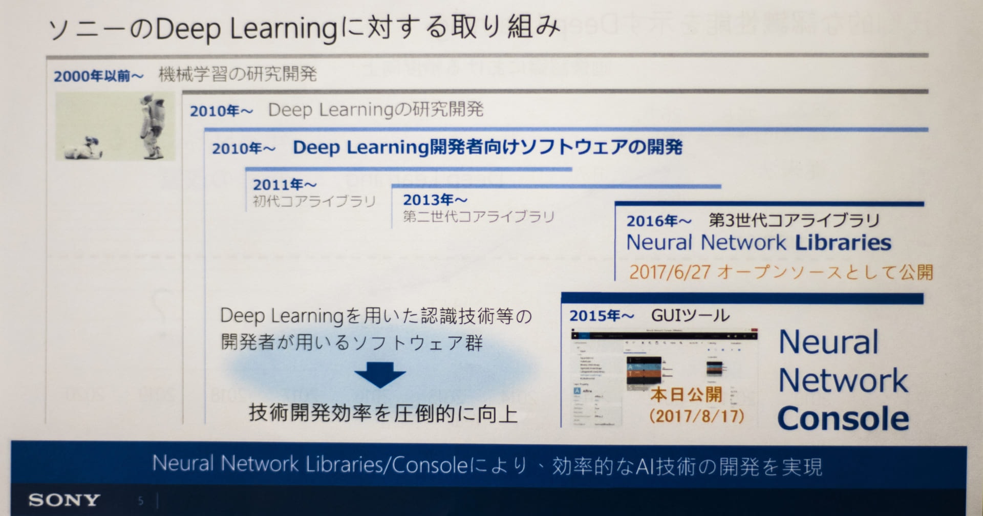 SONYがディープラーニングの統合開発環境『Neural Network Console』を無償公開！ | AI専門ニュースメディア AINOW