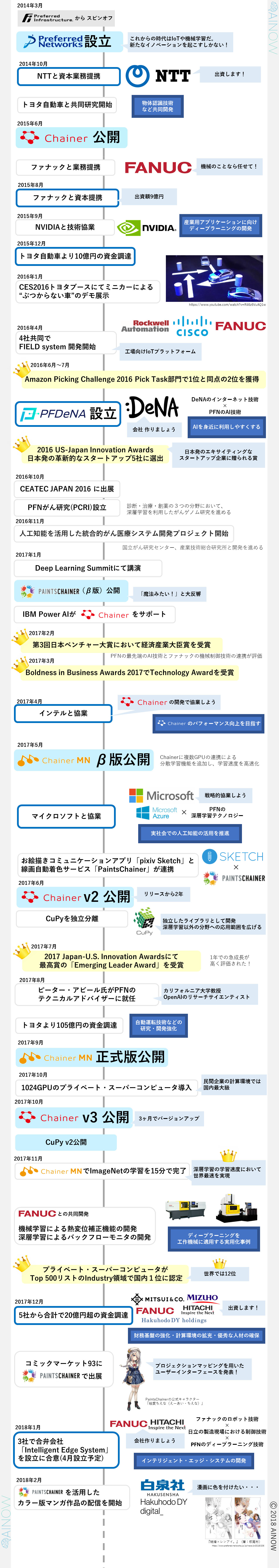 pfn – AI専門ニュースメディア AINOW