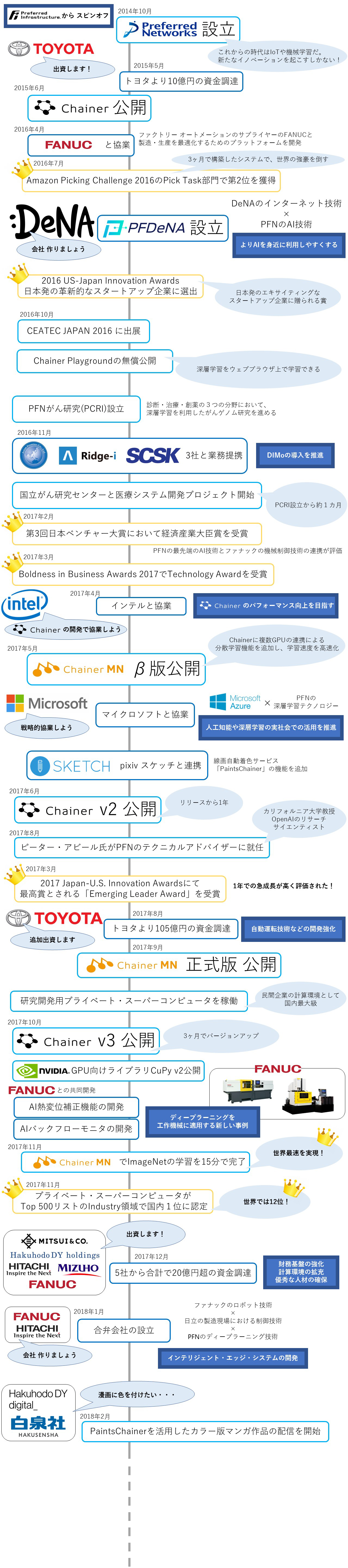 pfn | AI専門ニュースメディア AINOW