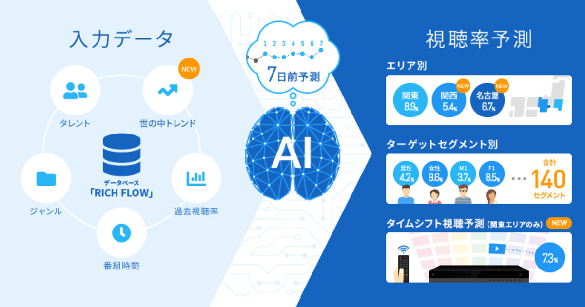 | AI専門ニュースメディア AINOW