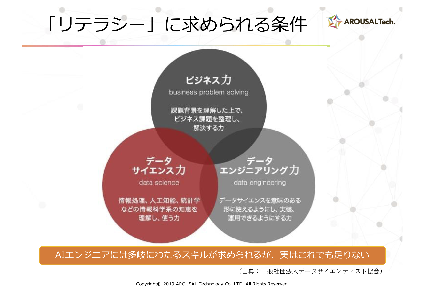 【THE AI 3rd講演レポート】弱者が強者になる為のAI導入戦略 | AI専門ニュースメディア AINOW