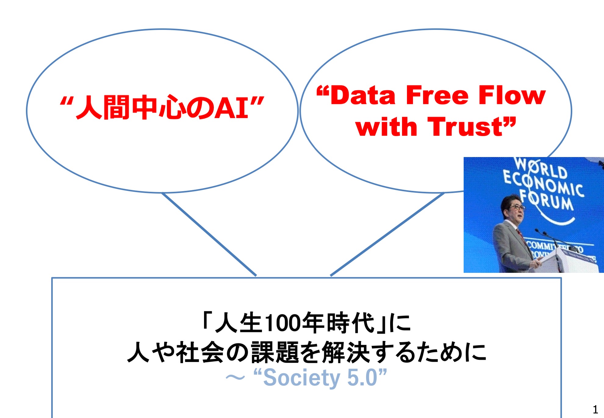 日本のAI戦略 〜安倍首相が提唱する国際的なデータの流通の重要性〜 「AI/SUM」 開催記念スペシャルセッションレポート | AI専門 ...