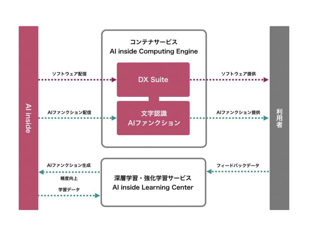 1 | AI専門ニュースメディア AINOW