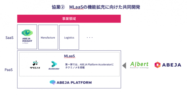 ALBERTとABEJAが業務提携 | AI専門ニュースメディア AINOW