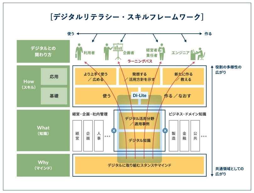 AINOW編集長が振り返る2021年のAI動向｜キーワードは「DXの中のAI」と「AIガバナンス」 | AI専門ニュースメディア AINOW