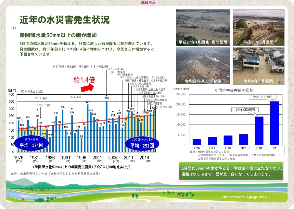 河川水位をAIで予測。三信電気とMatrixFlowがAIを共同開発 | AI専門ニュースメディア AINOW