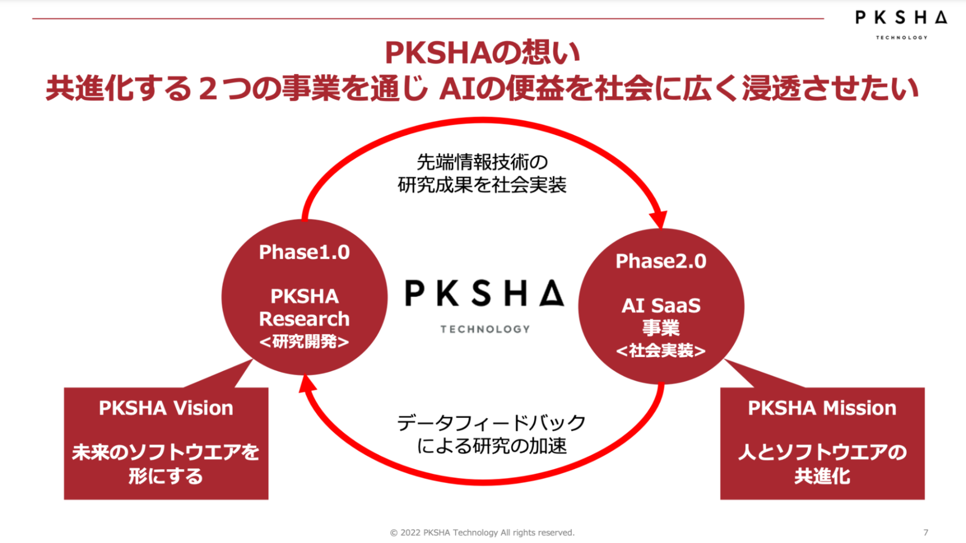 【業界初】地域金融機関向け、FAQを共通化するプラットフォームを提供開始｜PKSHAグループAI SaaS事業戦略説明会 | AI専門ニュースメディア AINOW