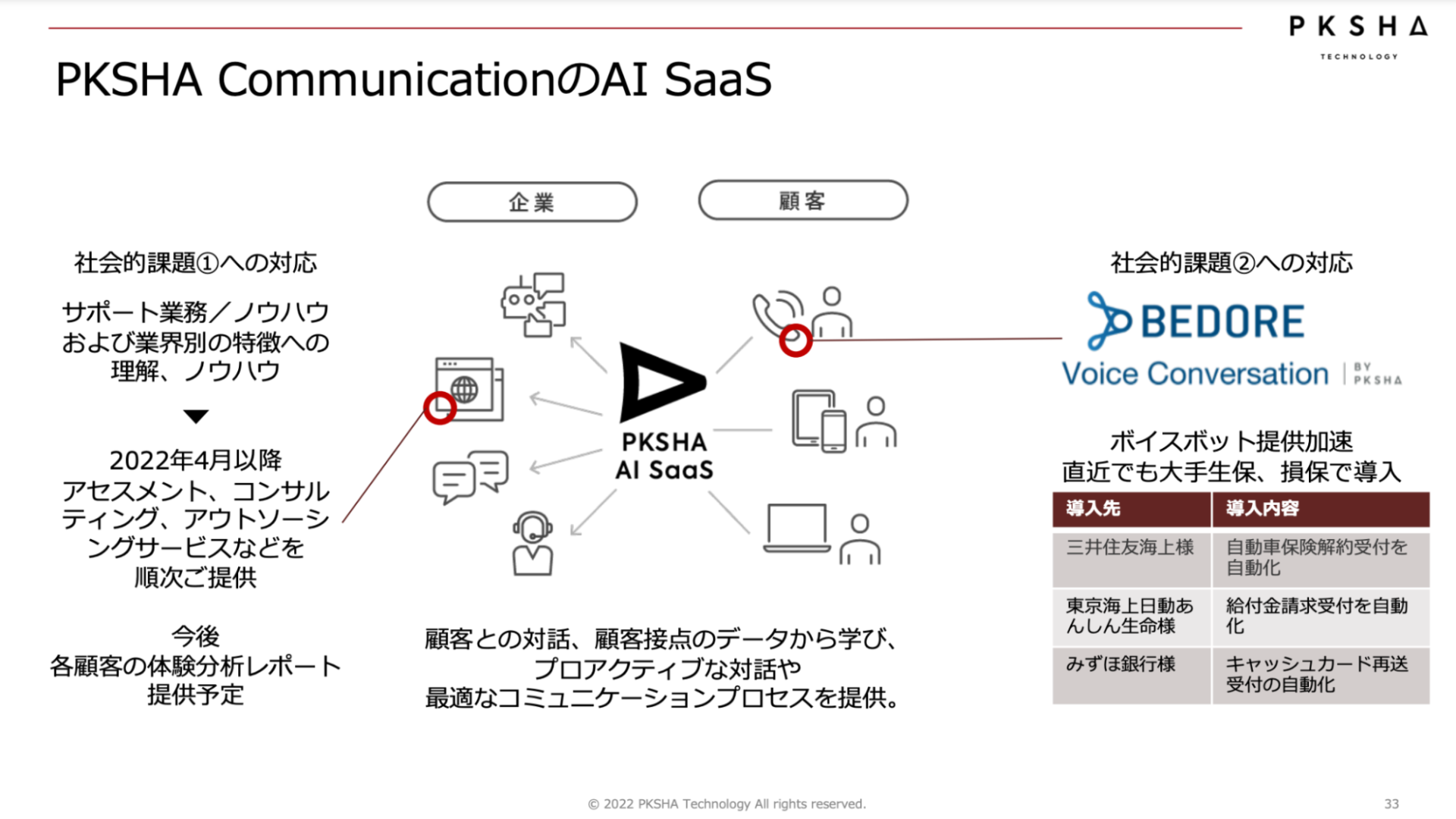 【業界初】地域金融機関向け、FAQを共通化するプラットフォームを提供開始｜PKSHAグループAI SaaS事業戦略説明会 | AI専門ニュースメディア AINOW