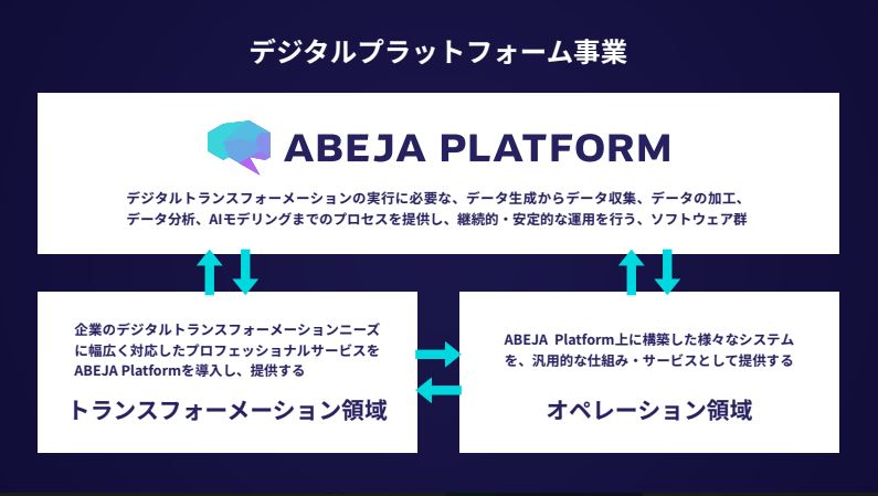 ゆたかな世界を、実装する|株式会社ABEJA記者向け発表会レポート | AI専門ニュースメディア AINOW