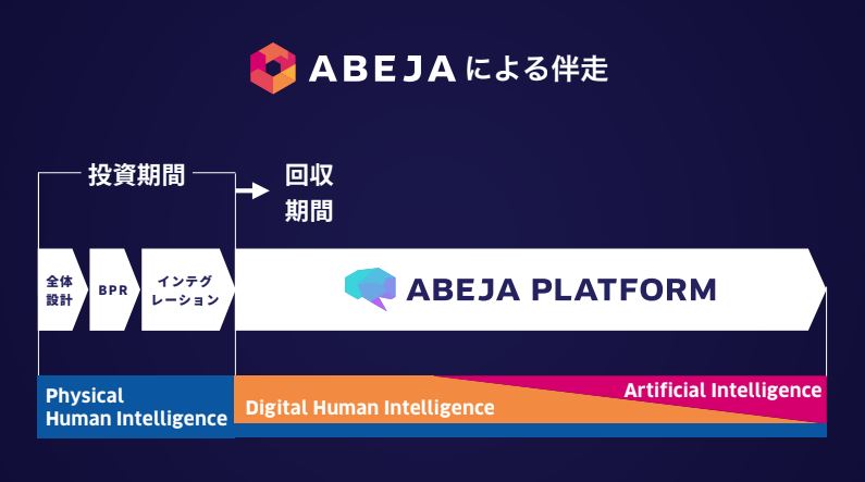 ゆたかな世界を、実装する|株式会社ABEJA記者向け発表会レポート | AI専門ニュースメディア AINOW