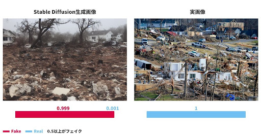 Stable Diffusion対応のAI生成画像判別システムを開発|NABLAS株式会社 | AI専門ニュースメディア AINOW