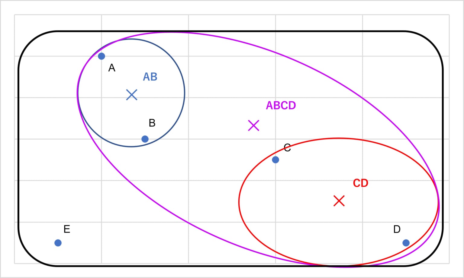 【教師なし学習】クラスタリングとは？ – 活用事例とコード例も解説！ | AI専門ニュースメディア AINOW