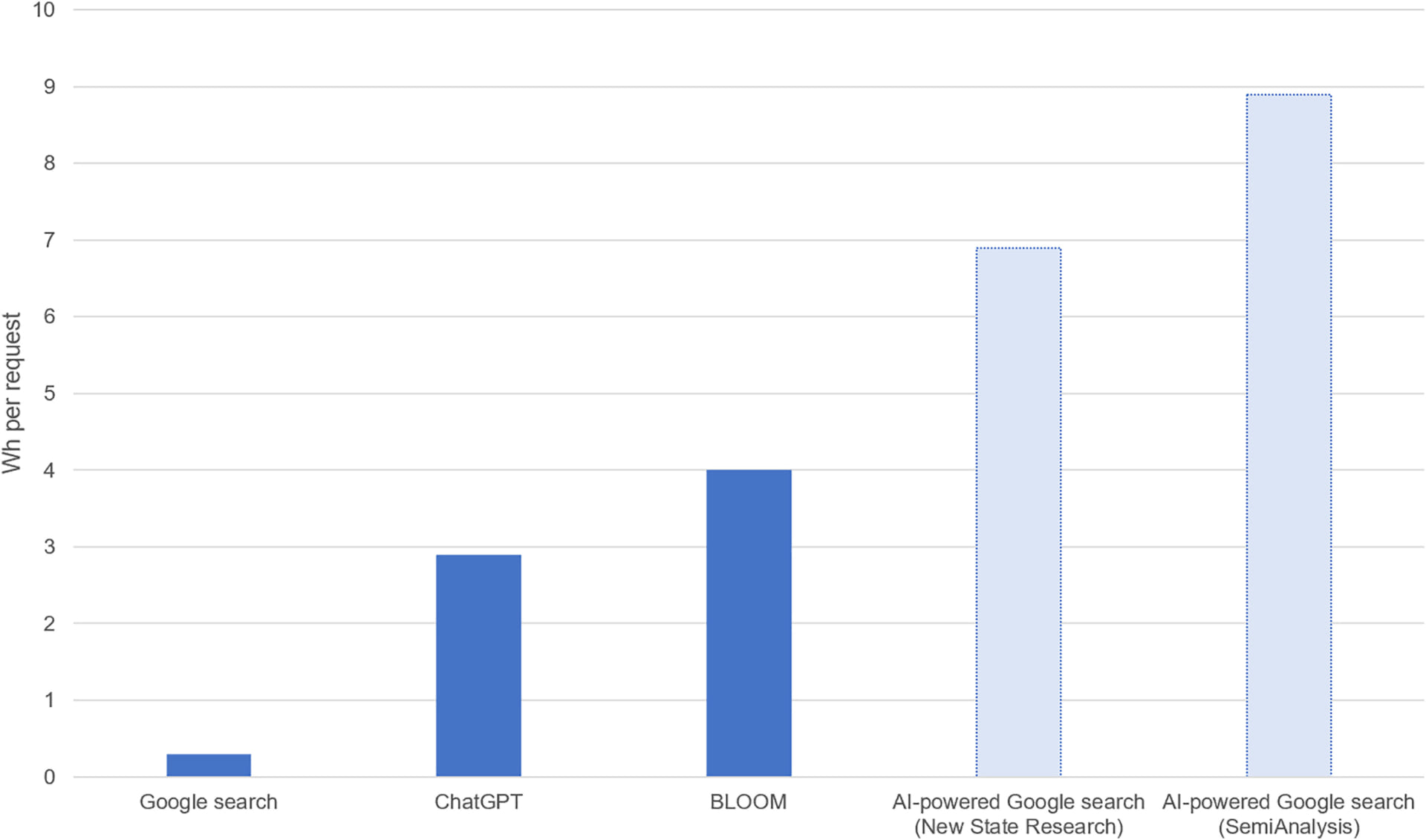AI環境問題概観：関心の高まり、現状、そして改善策を見る | AI専門ニュースメディア AINOW