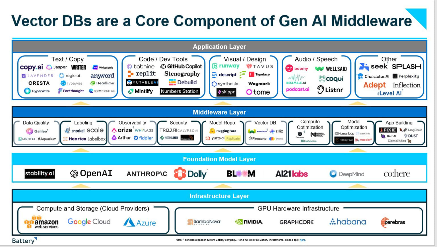 「もうひとつのAI開発競争」の舞台としてのAIインフラ考察 | AI専門ニュースメディア AINOW