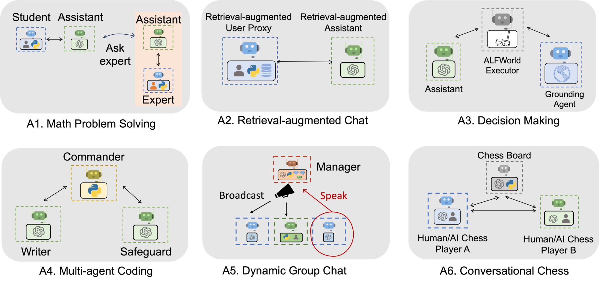 AutoGen：次世代の大規模言語モデルアプリケーションを可能にする | AI専門ニュースメディア AINOW