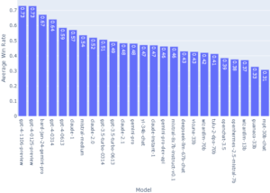 マルチモーダルLLM時代のベンチマークから見たGPT-4VとGeminiの比較 | AI専門ニュースメディア AINOW