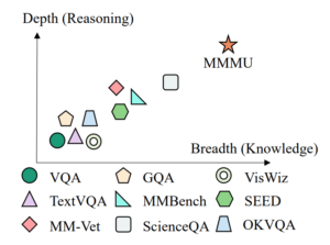 マルチモーダルLLM時代のベンチマークから見たGPT-4VとGeminiの比較 | AI専門ニュースメディア AINOW
